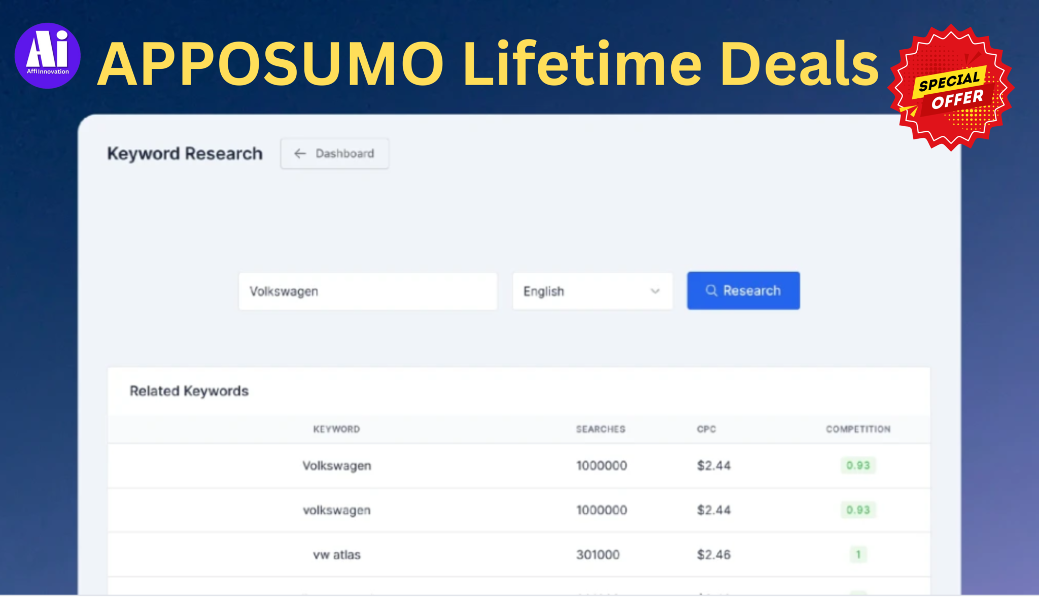 WPAutoBlog: Powerful AI articles and have them posted directly on your WordPress blog-24